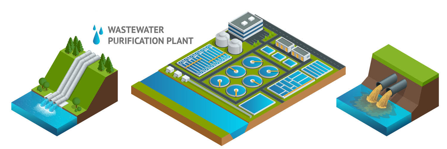 AIC | Water Framework Directive
