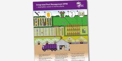 AIC | AIC horticulture Integrated Pest Management (IPM) infographic