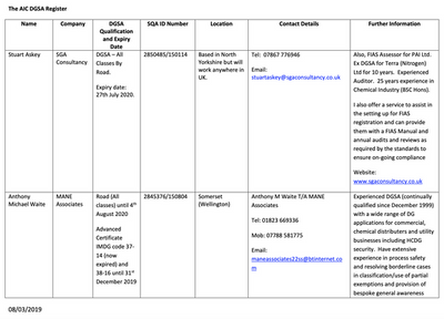 AIC | DGSA Register
