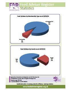 AIC | FAR Statistics 29-05-2020